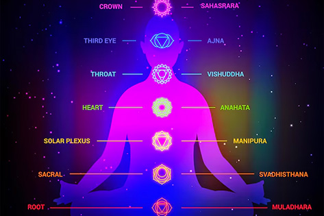 Les différents corps énergétiques et chakras - Essence Natur'L